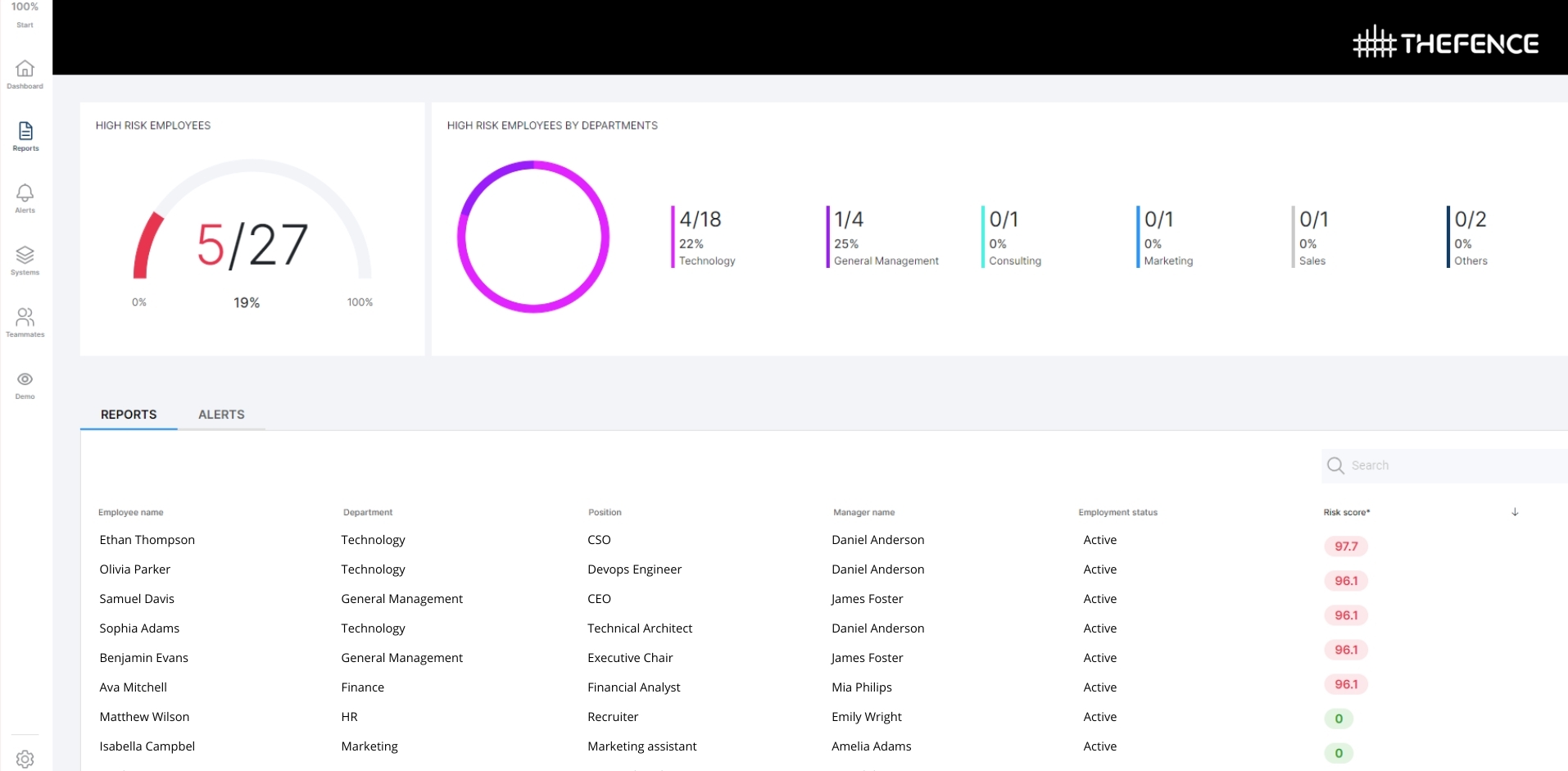 Access Risk Management - TheFence