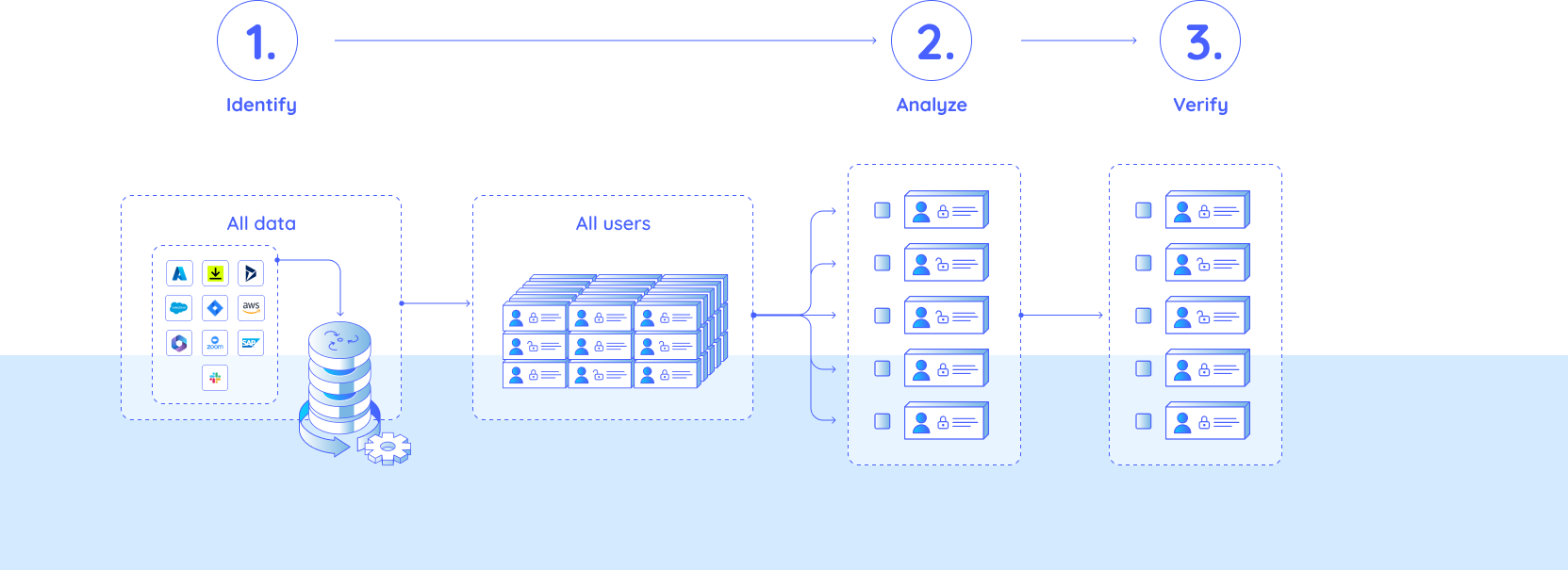 Enhancing Insider Threat Mitigation - TheFence